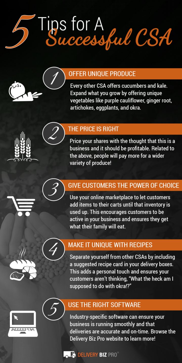 Learn About Our CSA Management Software For Local Farmers - Delivery ...